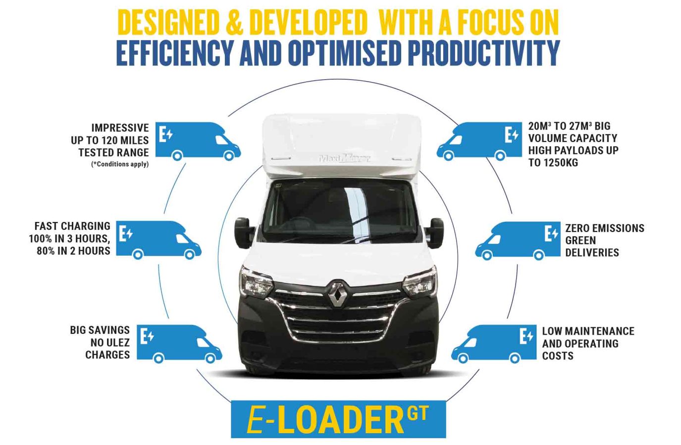 The advantages of Maxi Mover's Electric Low Loader Luton Vans.