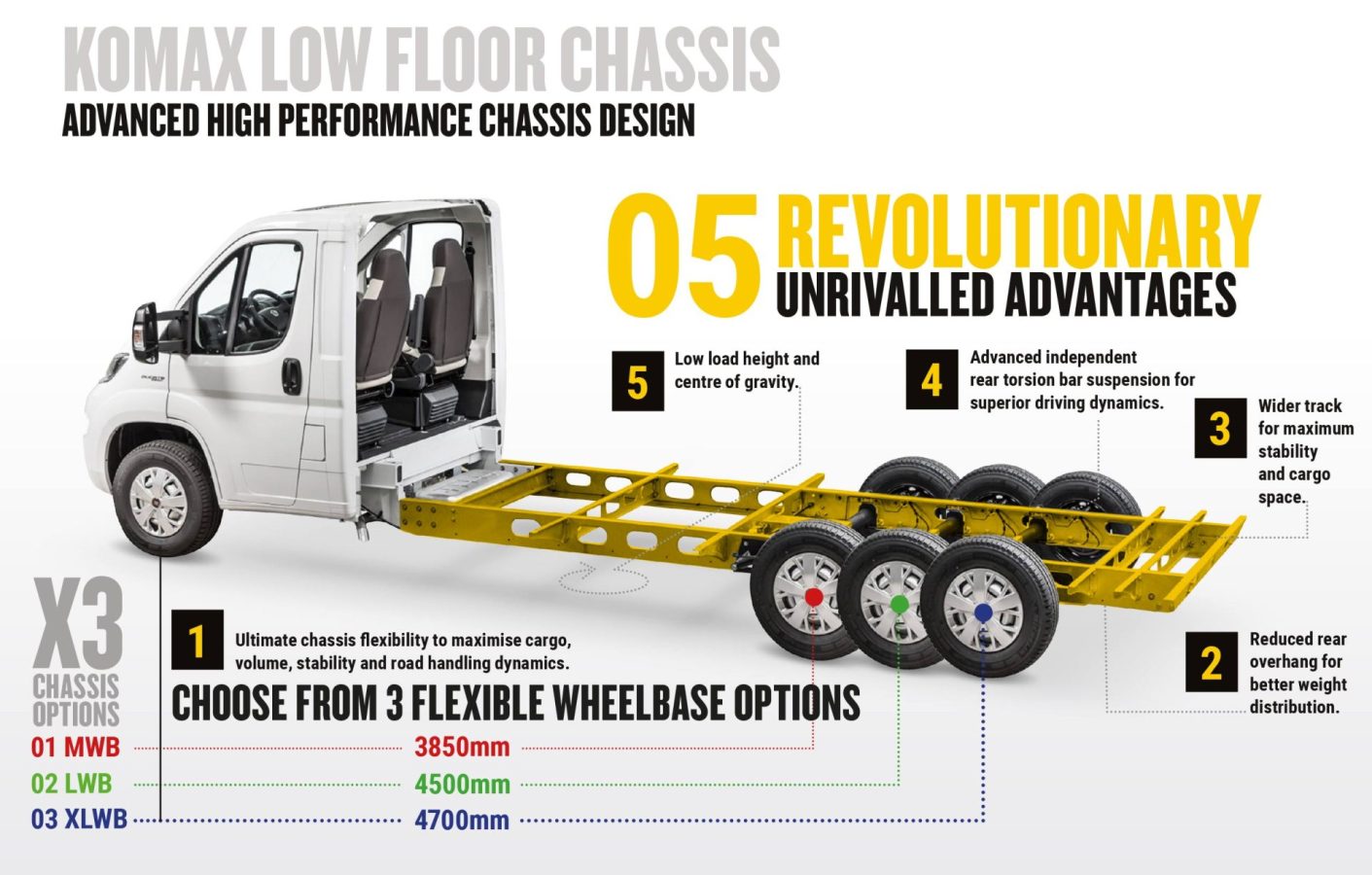 Maxi Mover High Performance Renault Master Low Floor Insulation Vans ...