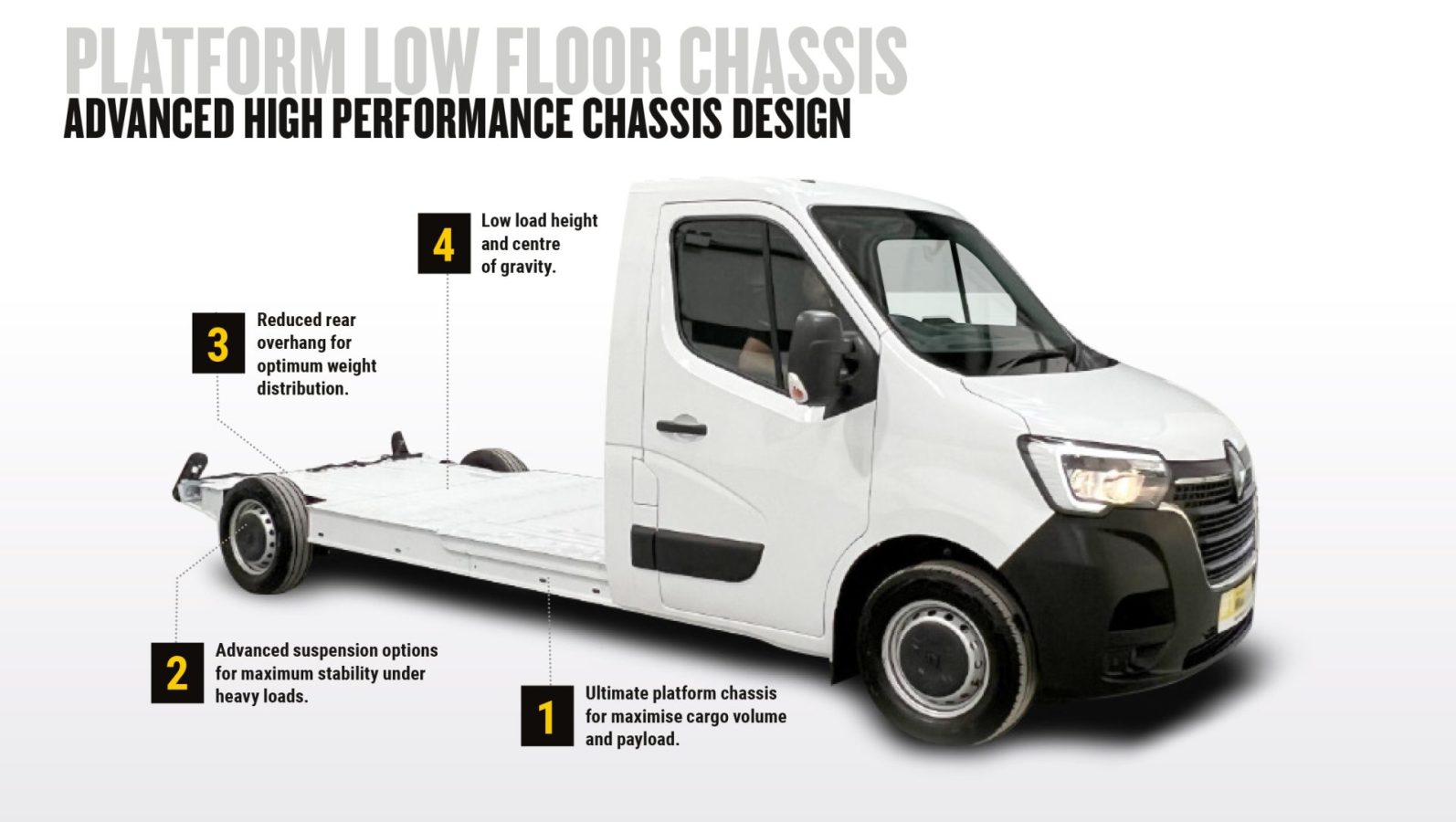 Maxi Mover AeroMAX Pro Low Loader Luton Van