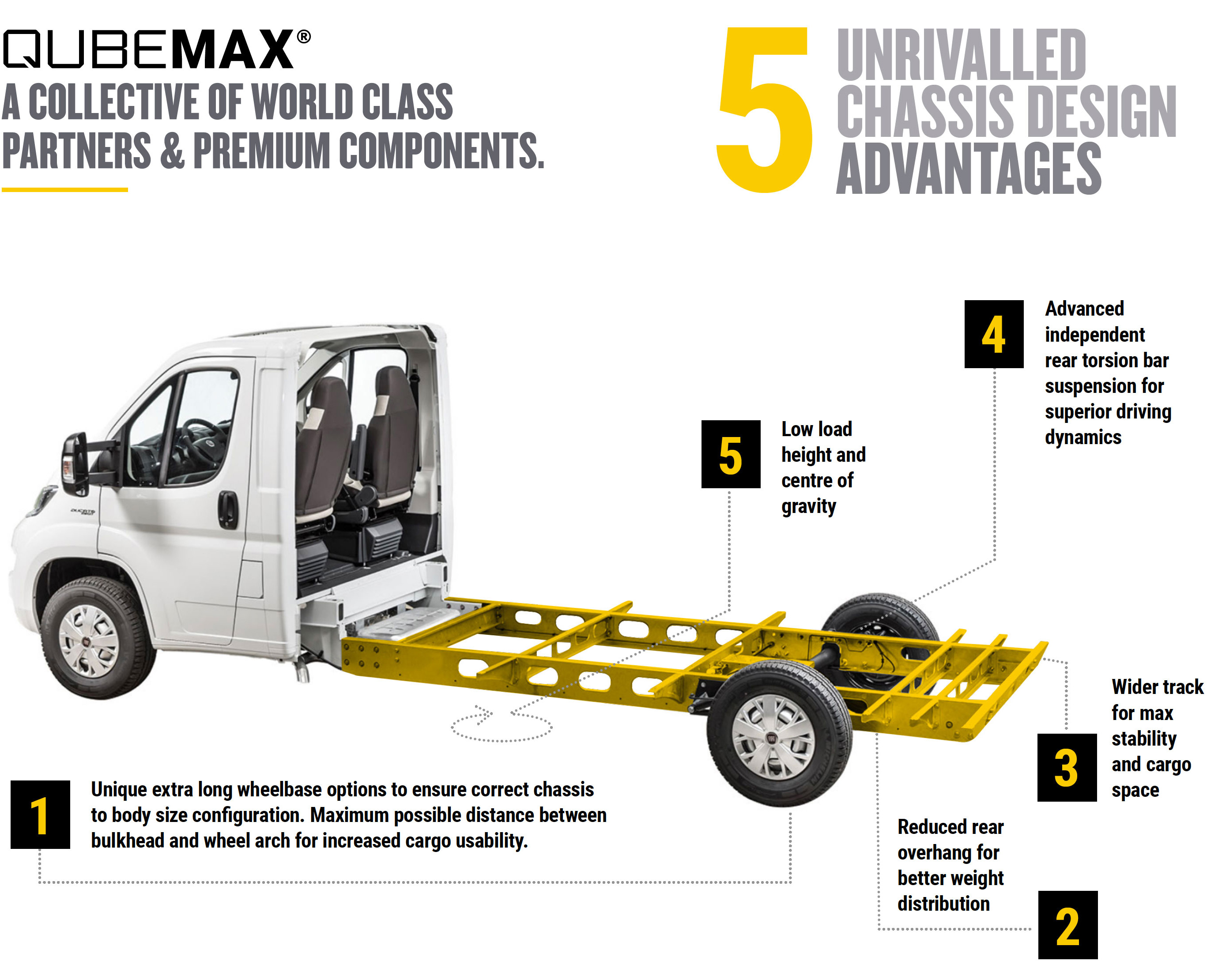 The Flagship Fiat Low Loader Van QUBEMAX | Maxi Mover